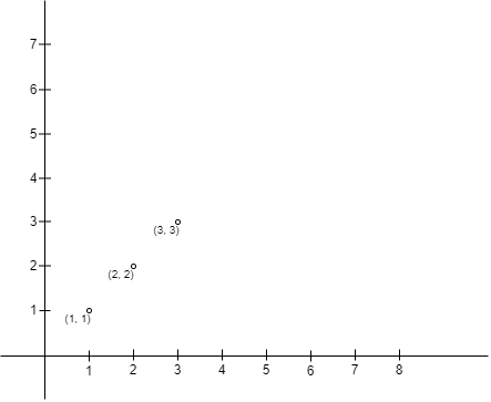 3027 - Find the Number of Ways to Place People II | Leetcode